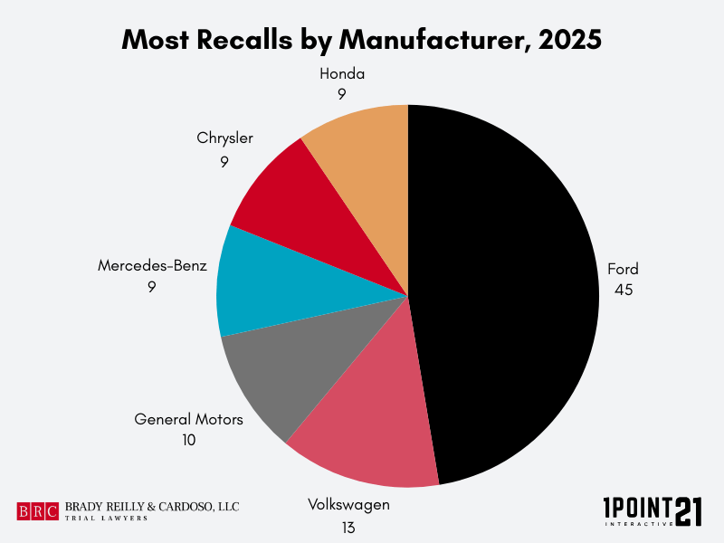 Brady Reilly & Cardoso LLC