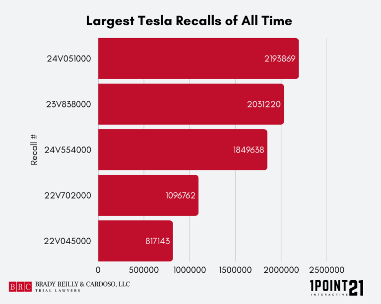 Brady Reilly & Cardoso LLC